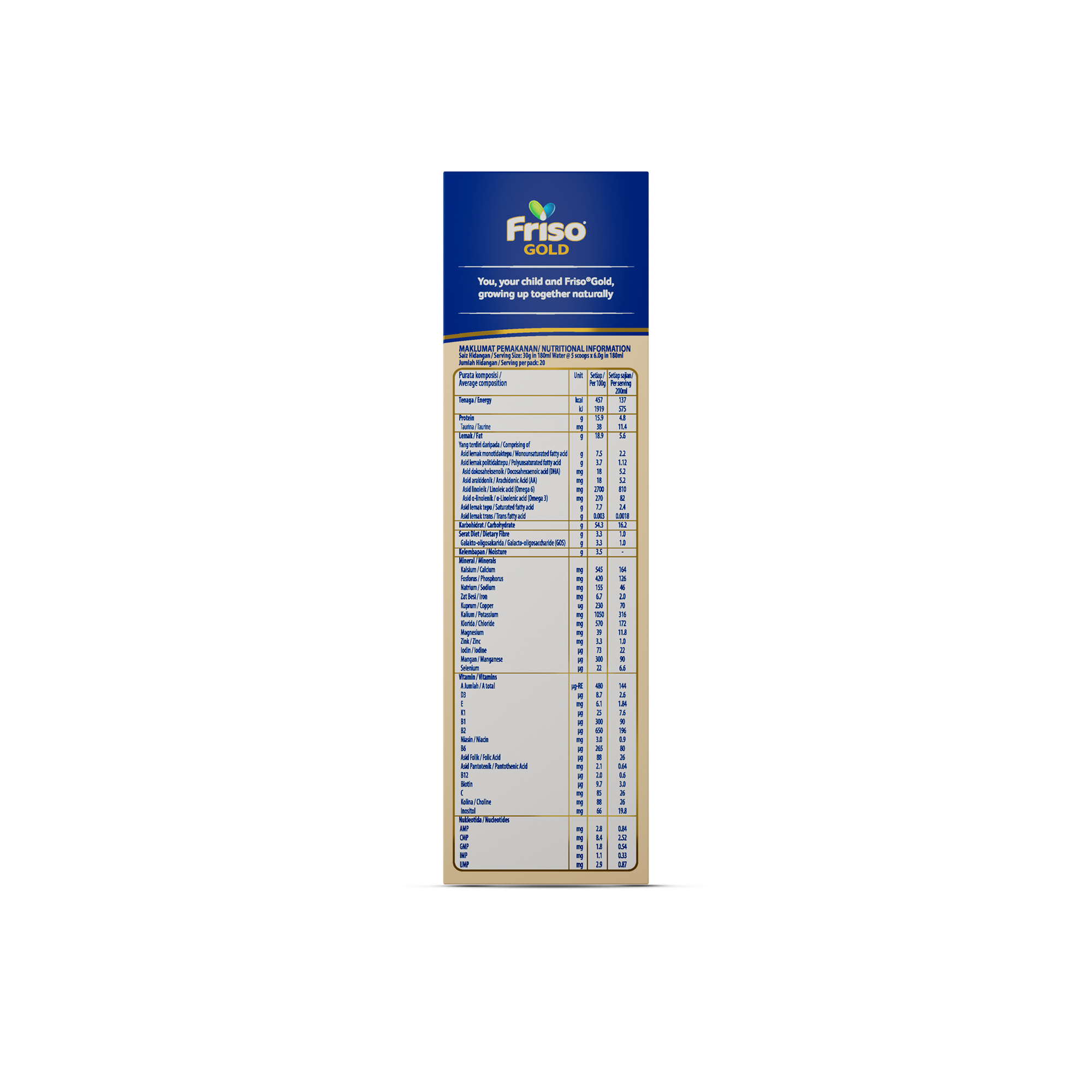 Friso Gold – Friso Gold Malaysia